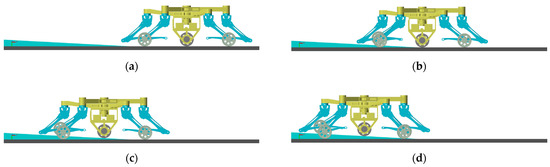 TeCVP: A Time-Efficient Control Method for a Hexapod Wheel-Legged Robot ...