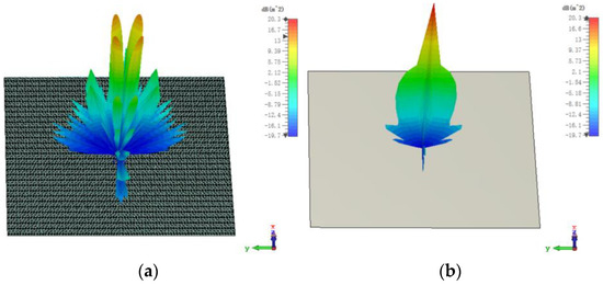 Wideband RCS Reduction Based on Hybrid Checkerboard Metasurface
