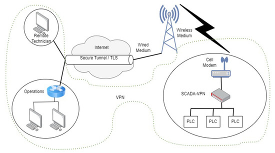 Impact, Vulnerabilities, and Mitigation Strategies for Cyber-Secure ...