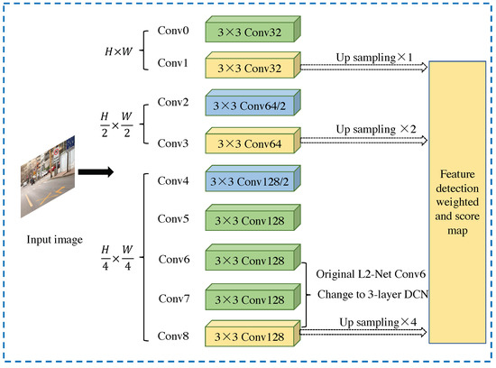 Regression-Based Camera Pose Estimation through Multi-Level Local ...