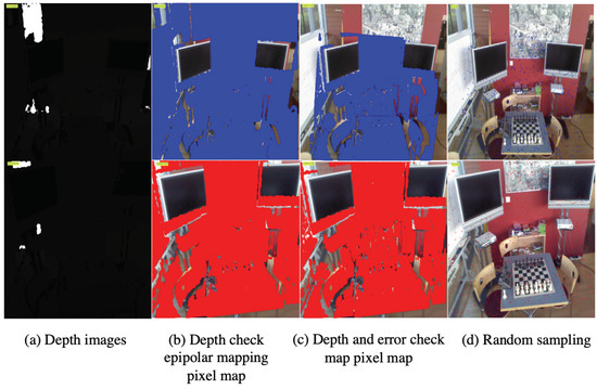 Regression-Based Camera Pose Estimation through Multi-Level Local Features and Global Features
