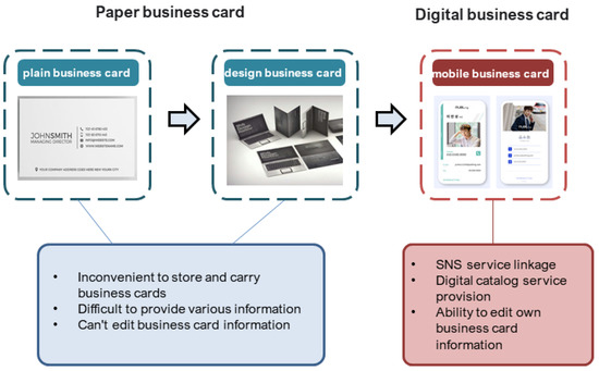 Enhancing Quality Control in Web-based Participatory Augmented Reality ...
