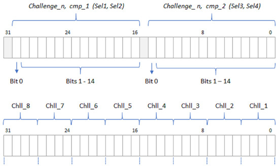 On-Line Evaluation and Monitoring of Security Features of an RO-Based ...