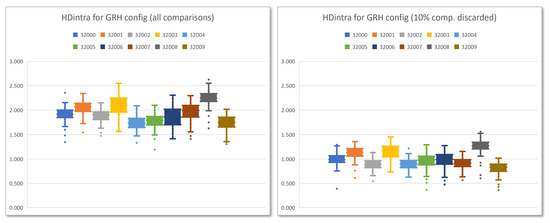 On-Line Evaluation and Monitoring of Security Features of an RO-Based ...