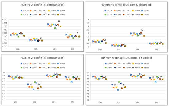 On-Line Evaluation and Monitoring of Security Features of an RO-Based ...