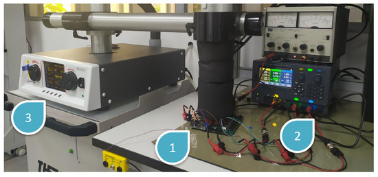 On-Line Evaluation and Monitoring of Security Features of an RO-Based ...