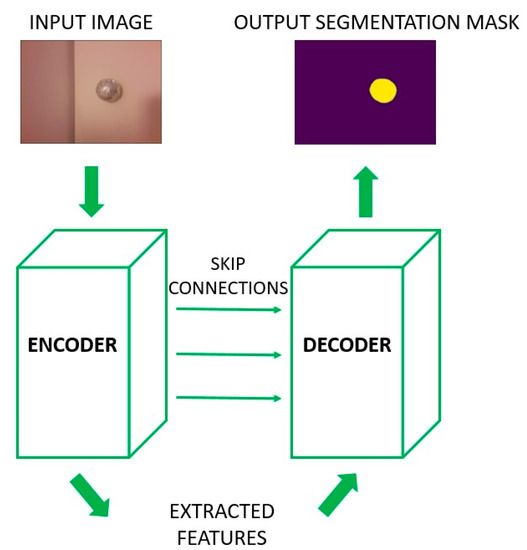 Ball Detection Using Deep Learning Implemented on an Educational Robot Based on Raspberry Pi
