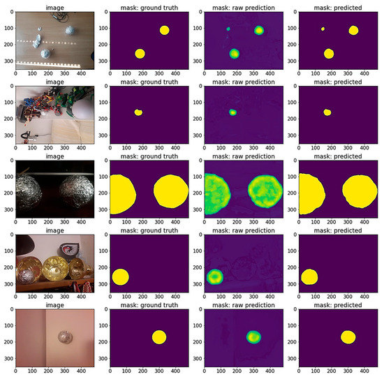 Ball Detection Using Deep Learning Implemented On An Educational Robot Based On Raspberry Pi