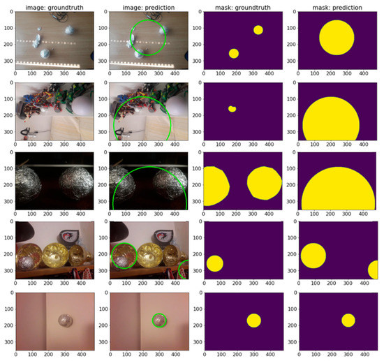Ball Detection Using Deep Learning Implemented On An Educational Robot Based On Raspberry Pi