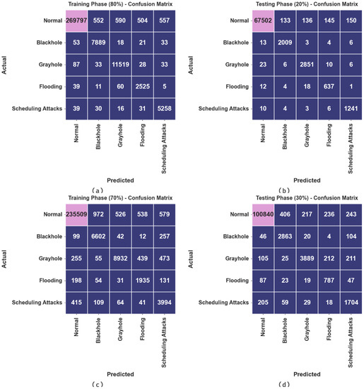 Binary Chimp Optimization Algorithm with ML Based Intrusion Detection ...