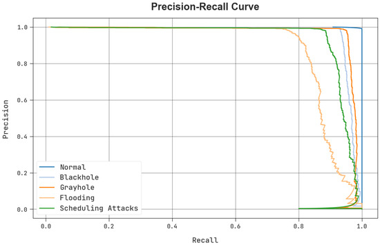Binary Chimp Optimization Algorithm with ML Based Intrusion Detection ...