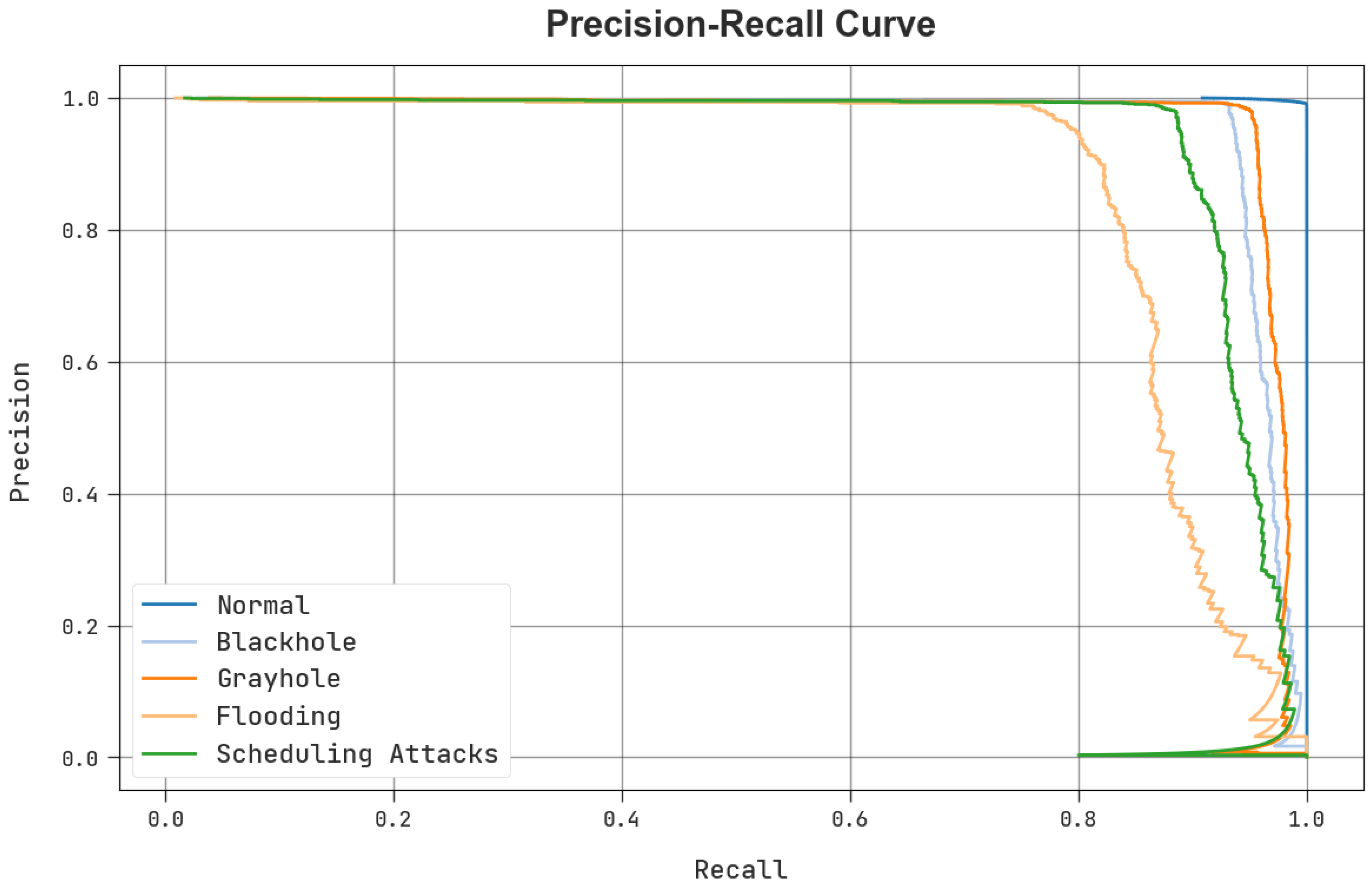 Sensors Free Full Text Binary Chimp Optimization Algorithm With Ml Based Intrusion Detection