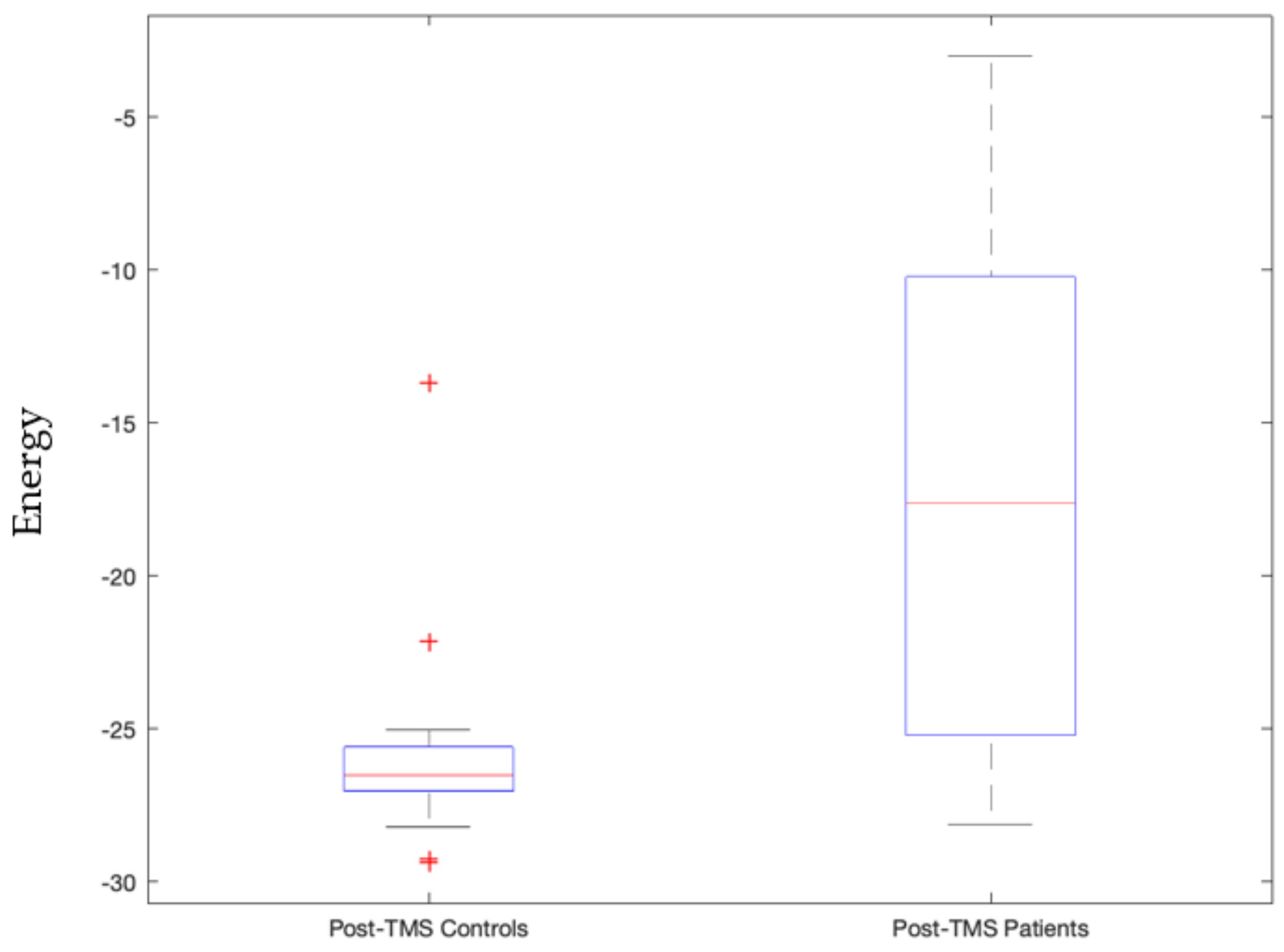 Brain Connectivity Signature Extractions from TMS Invoked EEGs