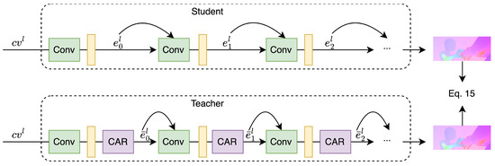 Sensors | Free Full-Text | Regularization for Unsupervised Learning of Optical Flow