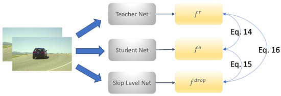 Sensors | Free Full-Text | Regularization for Unsupervised Learning of Optical Flow