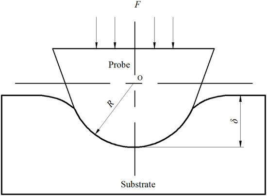 Experimental Investigation of Tip Wear of AFM Monocrystalline Silicon ...