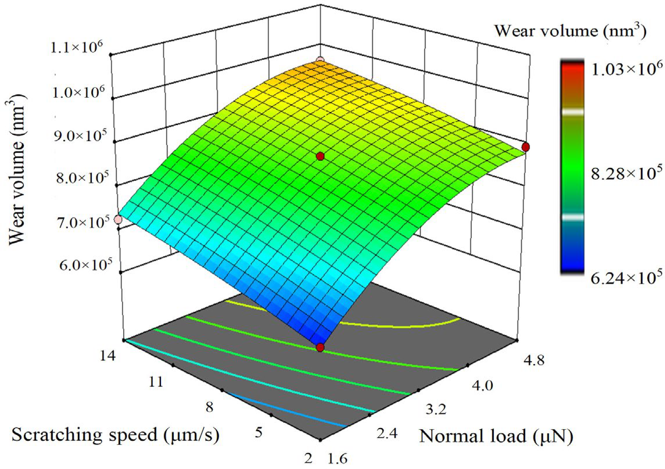 Experimental Investigation of Tip Wear of AFM Monocrystalline Silicon ...