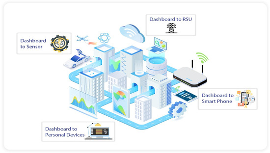 Sensors | Free Full-Text | Cyber Attack Detection for Self-Driving ...
