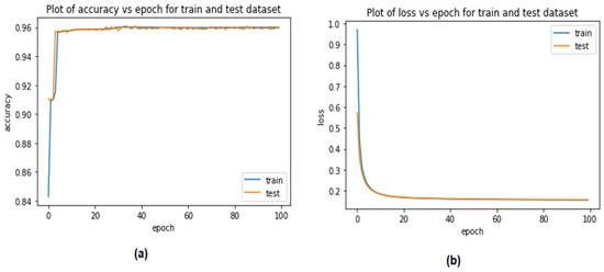 Cyber Attack Detection for Self-Driving Vehicle Networks Using Deep ...