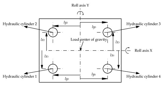 Research on Synchronous Control of Active Disturbance Rejection ...