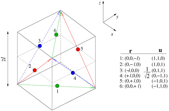 Gyro-Free Inertial Navigation Systems Based on Linear Opto-Mechanical ...