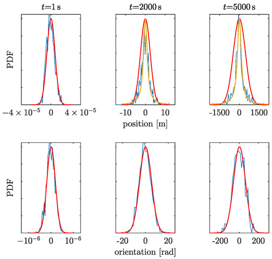 Gyro-Free Inertial Navigation Systems Based on Linear Opto-Mechanical ...