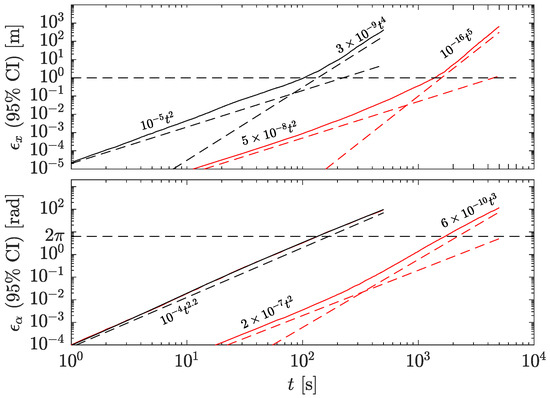 Gyro-Free Inertial Navigation Systems Based on Linear Opto-Mechanical ...