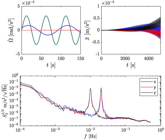 Gyro-Free Inertial Navigation Systems Based on Linear Opto-Mechanical ...