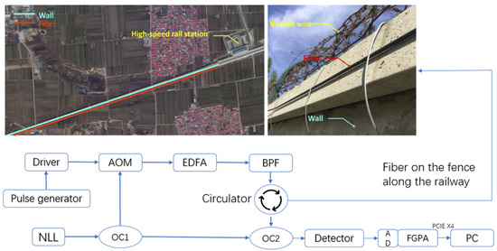 Label-Free Anomaly Detection Using Distributed Optical Fiber Acoustic ...