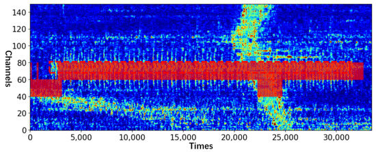 Label-Free Anomaly Detection Using Distributed Optical Fiber Acoustic ...