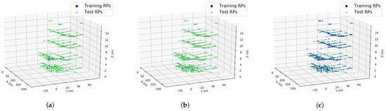 Crowdsourced Indoor Positioning with Scalable WiFi Augmentation