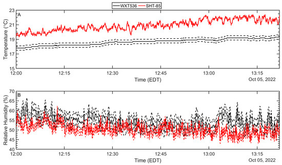 A Novel Near-Surface Wave-Coherent Instantaneous Profiling System for ...