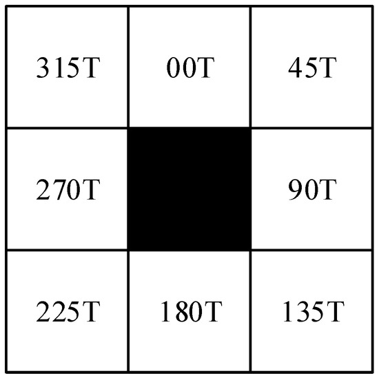 Dynamic Path Planning of AGV Based on Kinematical Constraint A* Algorithm and Following DWA ...