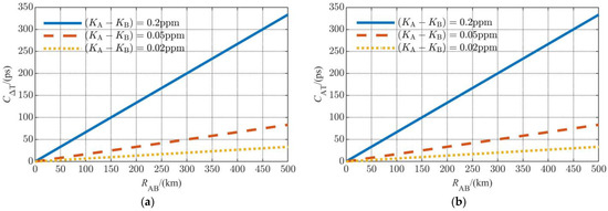Precision Joint RF Measurement of Inter-Satellite Range and Time ...