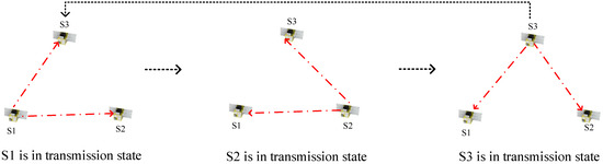 Precision Joint RF Measurement of Inter-Satellite Range and Time Difference and Scalable Clock ...