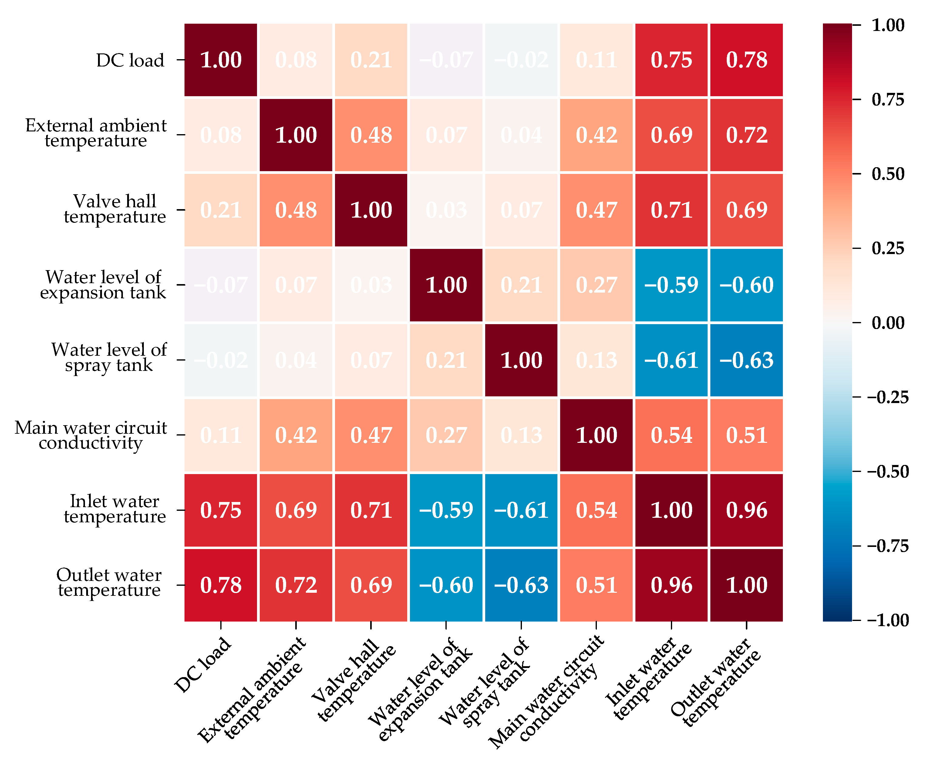Sensors | Free Full-Text | TransFNN: A Novel Overtemperature Prediction ...