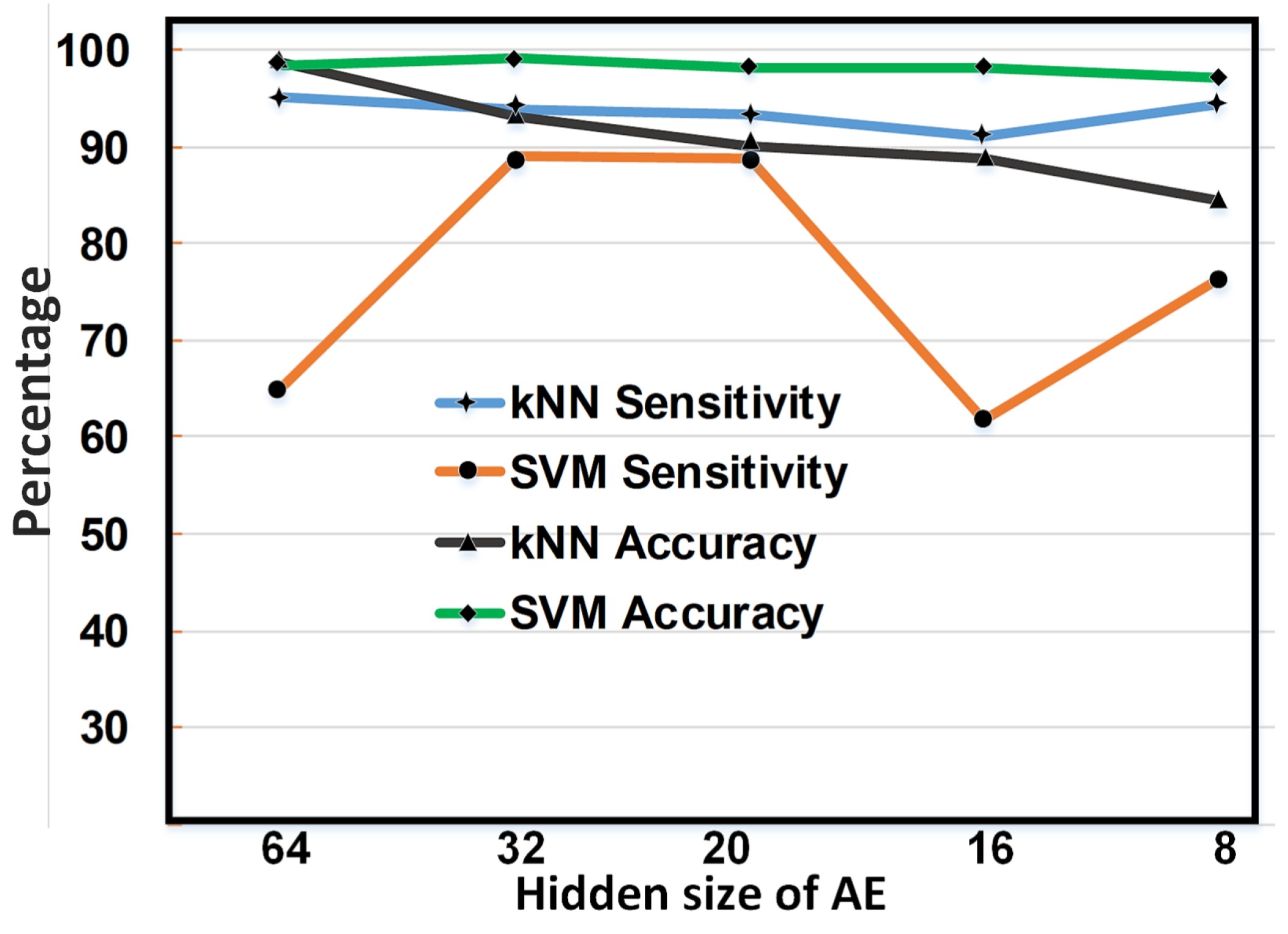 A Shallow Autoencoder Framework for Epileptic Seizure Detection in EEG Signals