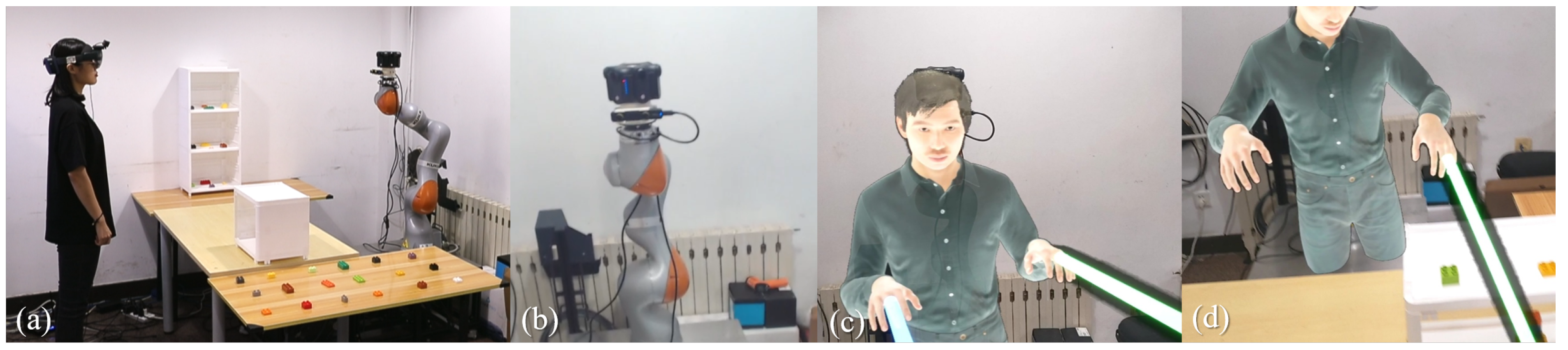 Sensors Free Full Text Viewpoint Controllable Telepresence A