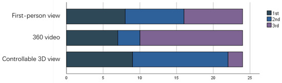 Viewpoint-Controllable Telepresence: A Robotic-Arm-Based Mixed-Reality ...