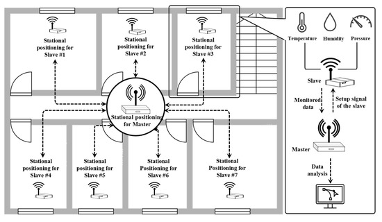 A Sensing-Based Visualization Method for Representing Pressure ...