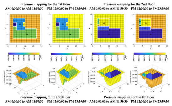 A Sensing-Based Visualization Method for Representing Pressure ...