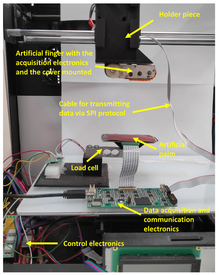 Proposal and Implementation of a Procedure for Compliance Recognition of Objects with Smart ...