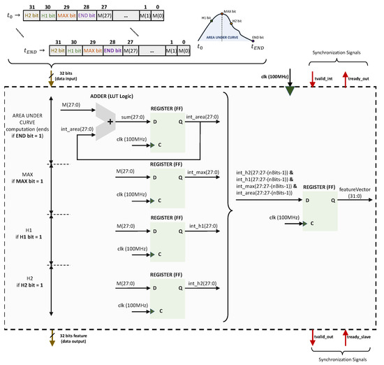 Proposal and Implementation of a Procedure for Compliance Recognition of Objects with Smart ...