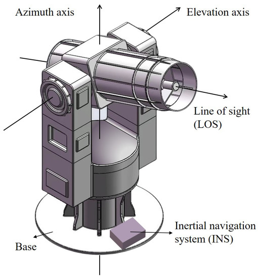 Pointing Error Correction for a Moving-Platform Electro-Optical ...
