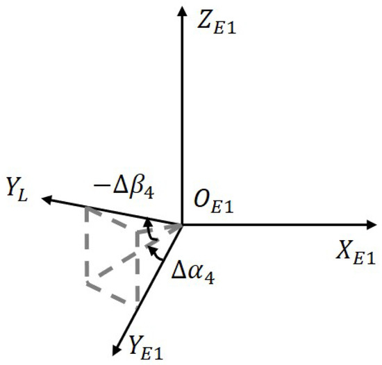 Pointing Error Correction for a Moving-Platform Electro-Optical Telescope Using an Optimized ...