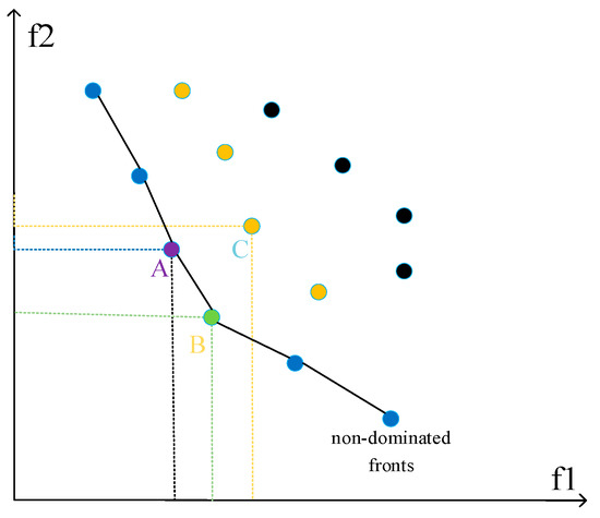 A Multi-Strategy Improved Sparrow Search Algorithm for Coverage Optimization in a WSN