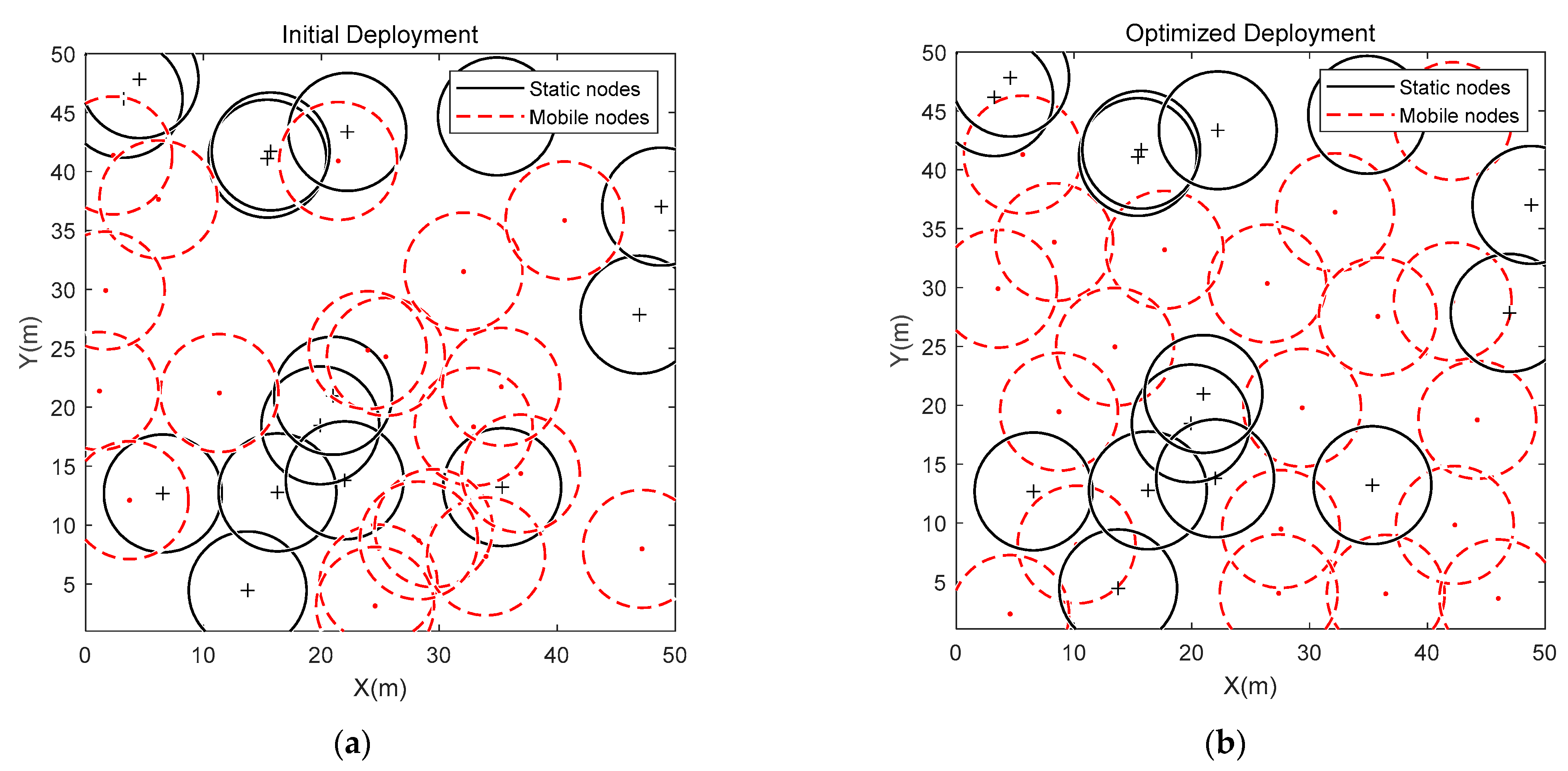 A Multi Strategy Improved Sparrow Search Algorithm For Coverage Optimization In A Wsn