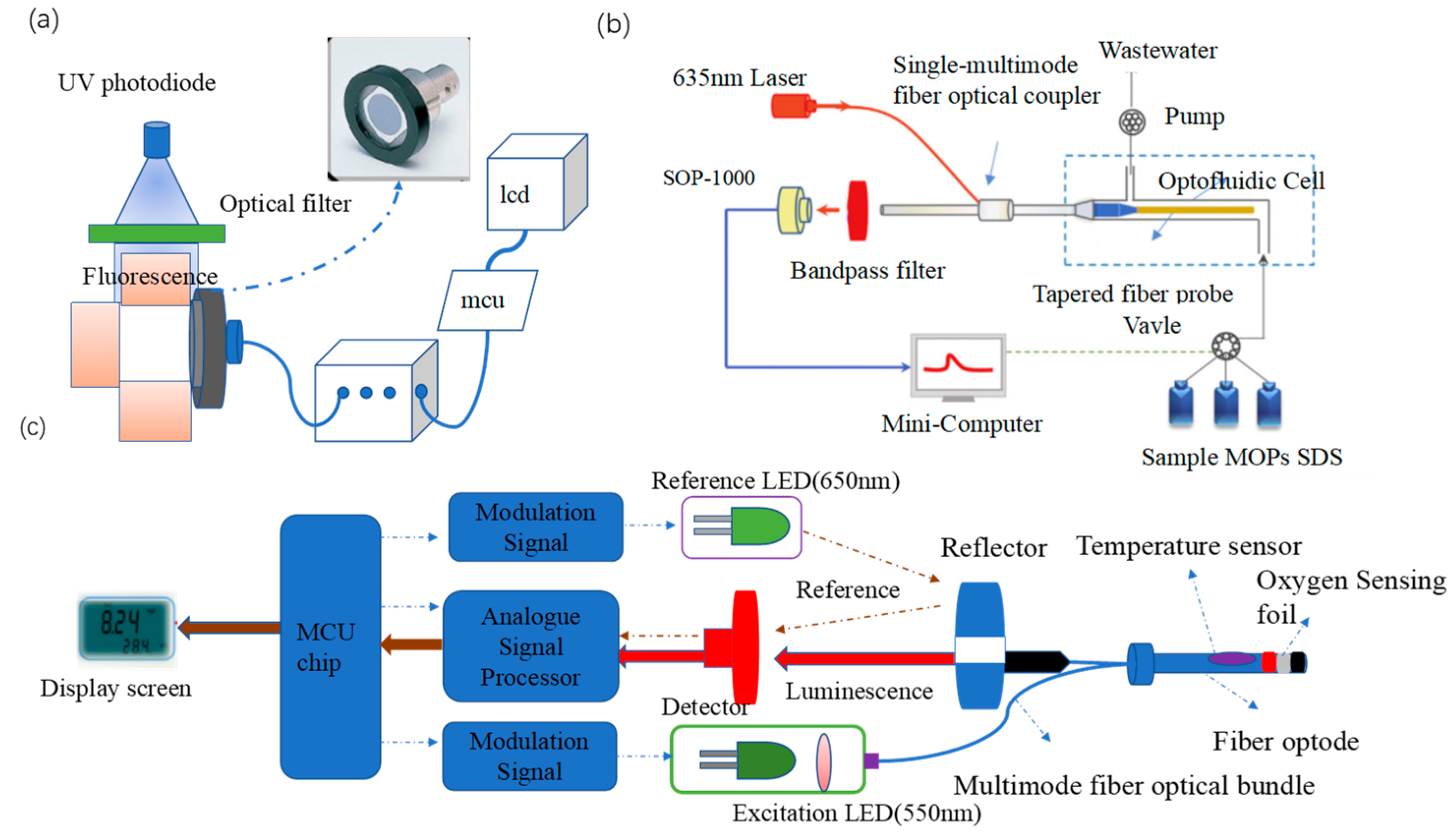 Design Of Optical Sensor At Sara Sugerman Blog