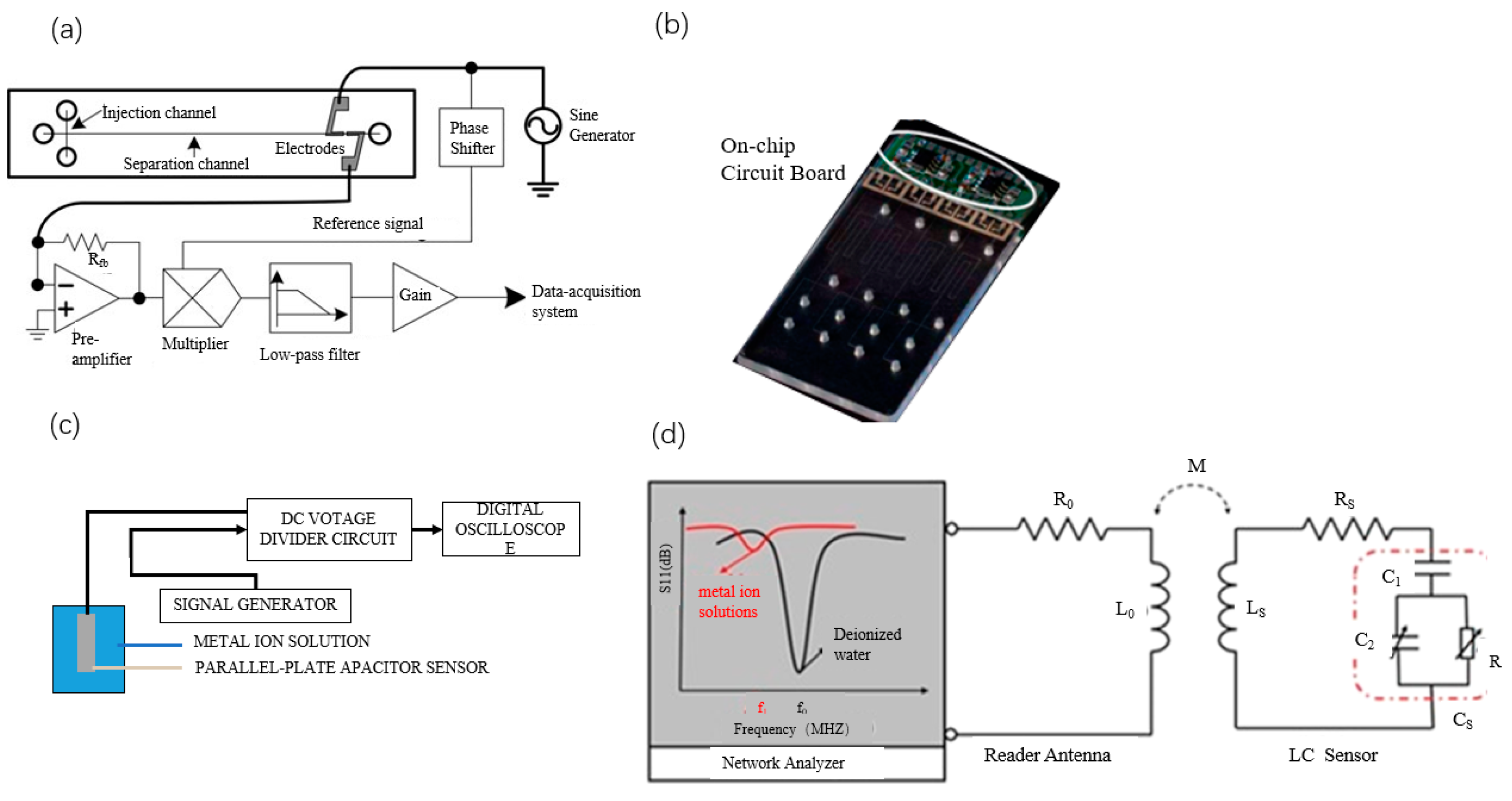 Advances in Portable Heavy Metal Ion Sensors