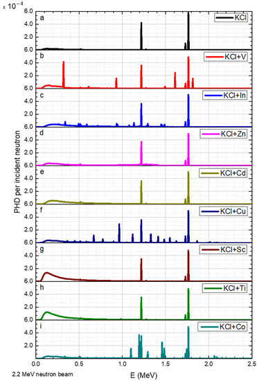 Fast Neutron Measurement System Using Prompt Gamma Neutron Activation Solid Converter: Monte ...